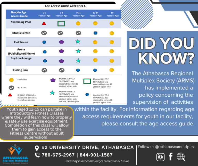 Did You Know? Age Access Guide - Athabasca Regional Multiplex